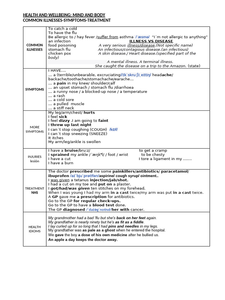 Test and Discussion About HEALTH | PDF | Diseases And Disorders ...