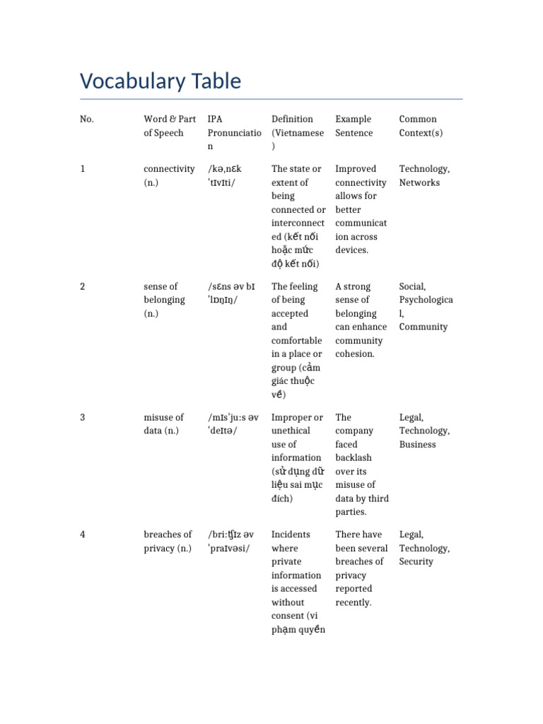 Essential Vocabulary for Digital Literacy | PDF