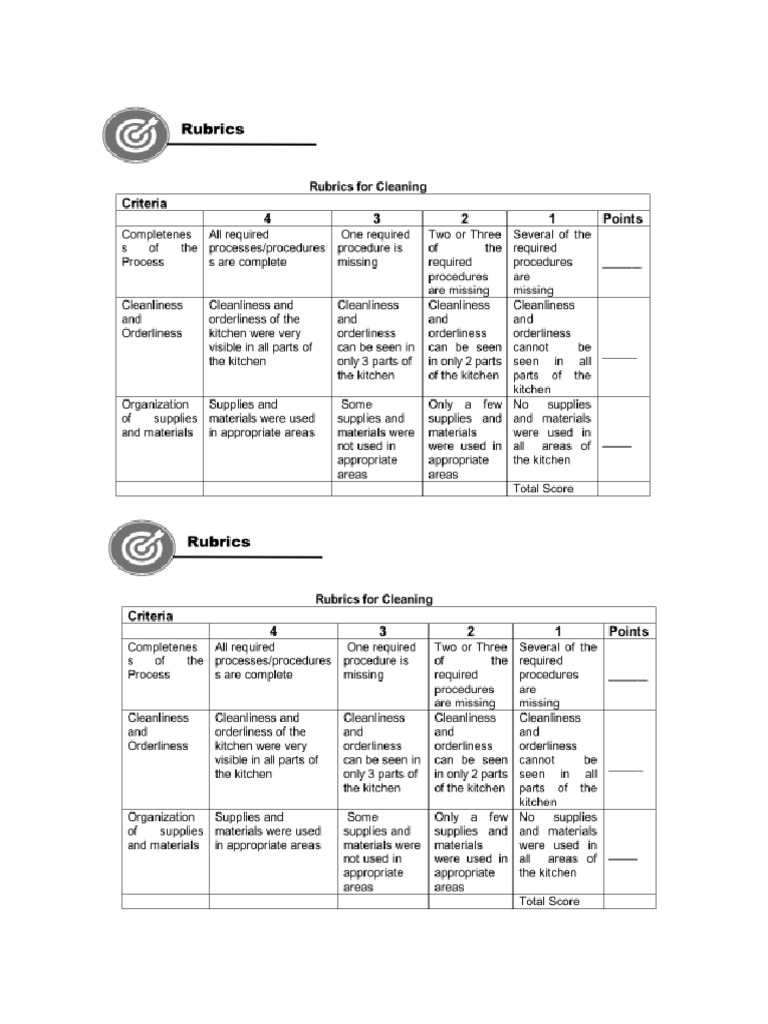 TLE RUBRIC | PDF