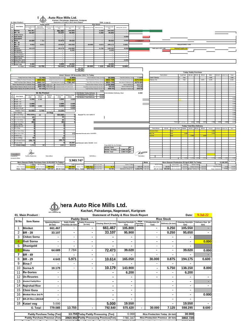 Daily Stock Report-09.07.22 | PDF