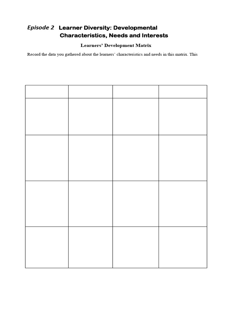 Episode 2 Learner Diversity Developmental Characteristics Needs and Interests | PDF | Learning ...