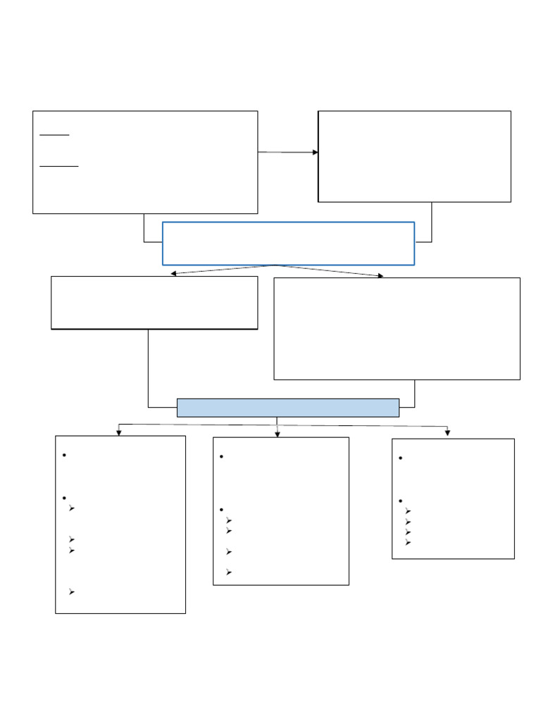 WOC Kebutuhan Oksigenasi (Bernapas Dengan Normal) Titis Trijayanti-Dikonversi | PDF ...