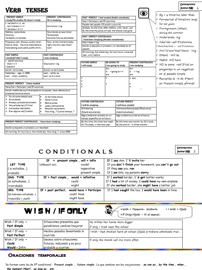 Grammar Guide for Spanish Students | PDF