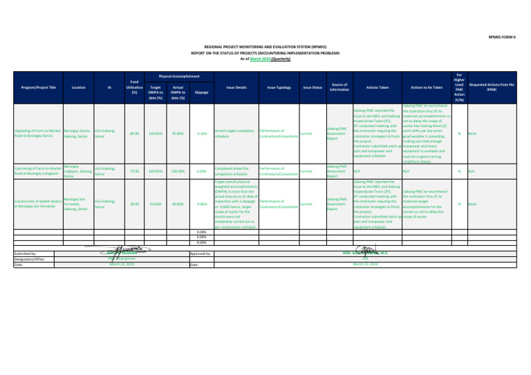 2023 Revised RPMES Form 6 | PDF