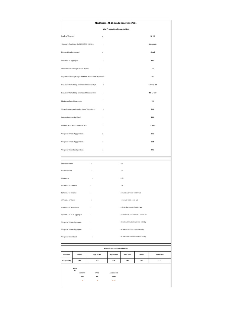 Share Concrete Mix Design M-15 J.K.lakshmi | PDF | Concrete | Road