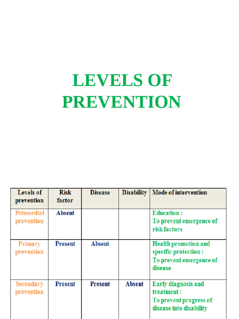 Levels of Health Prevention Strategies | PDF | Preventive Healthcare ...