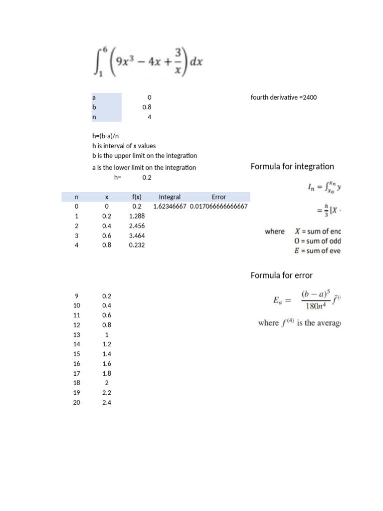 Composite Simpsons One Third Rule | PDF | Integral | Real Analysis