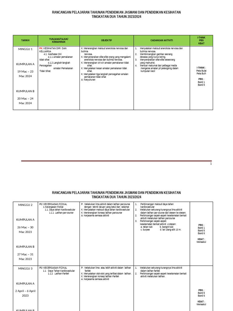 RPT 2023 Pendidikan Jasmani Kesihatan Tingkatan 2 KSSM | PDF