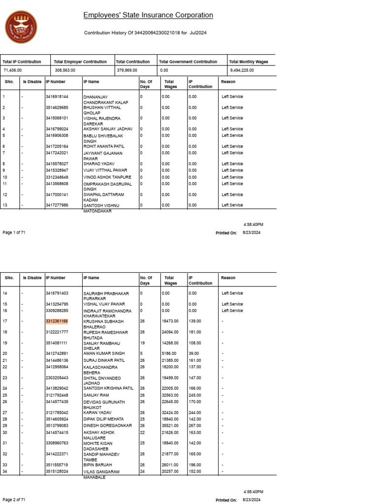 ESIC ECR JULY 2024 | PDF