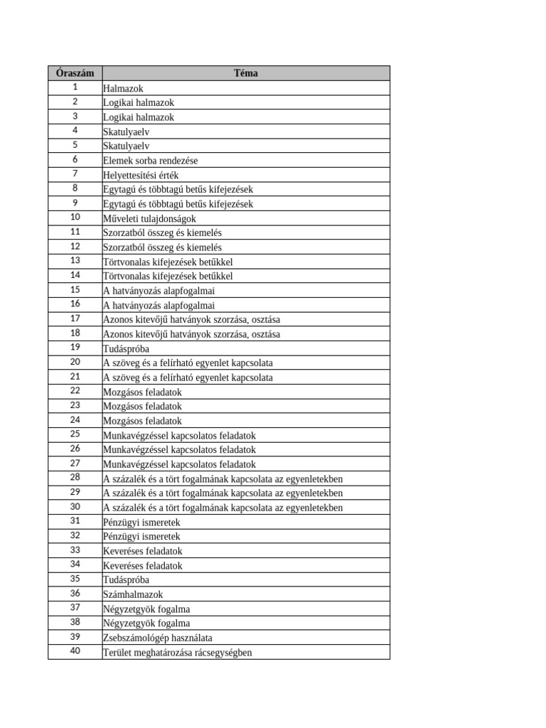 Kréta Matek 8 | PDF
