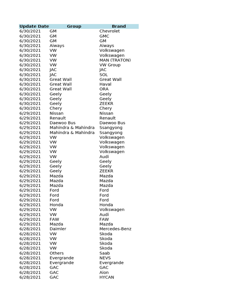 OEM List en 2021 04-06 | PDF | General Motors | Dodge