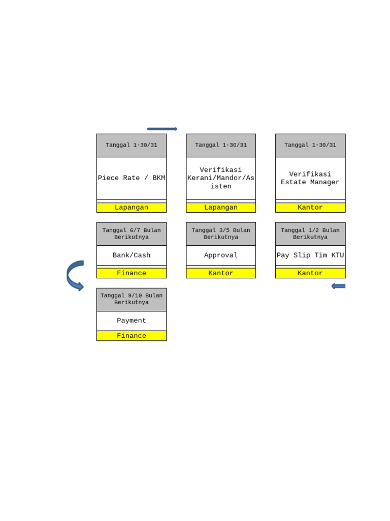 Flow Pengupahan | PDF