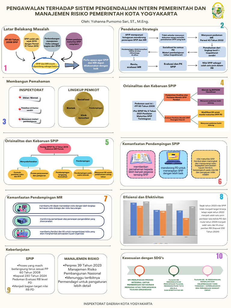 Soft Yellow Simple Financial Management Report Statistical Infographic ...