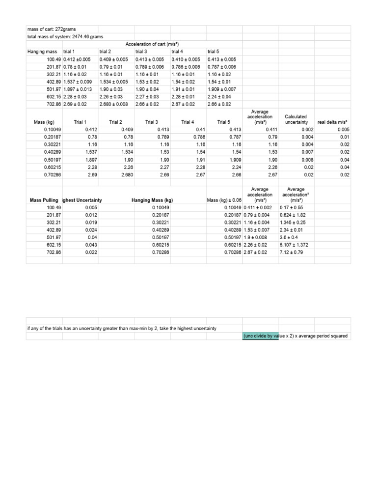 Physics Cart Friction Lab Assessment 3 - Sheet1 | PDF | Mass | Physical ...