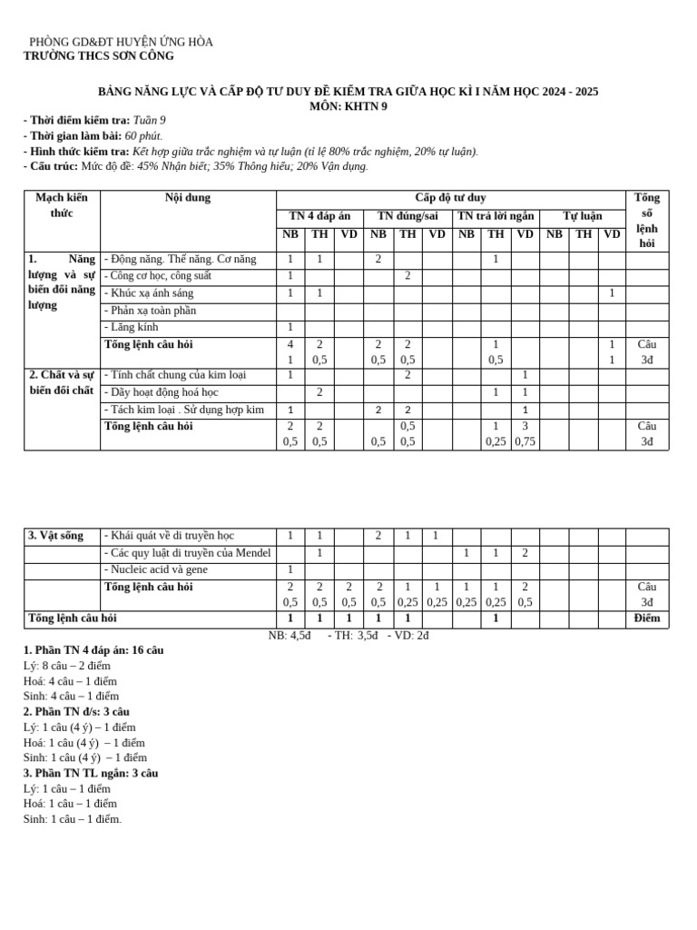 24-25 Ma trận kiểm tra GHK 1 KHTN 9 S | PDF