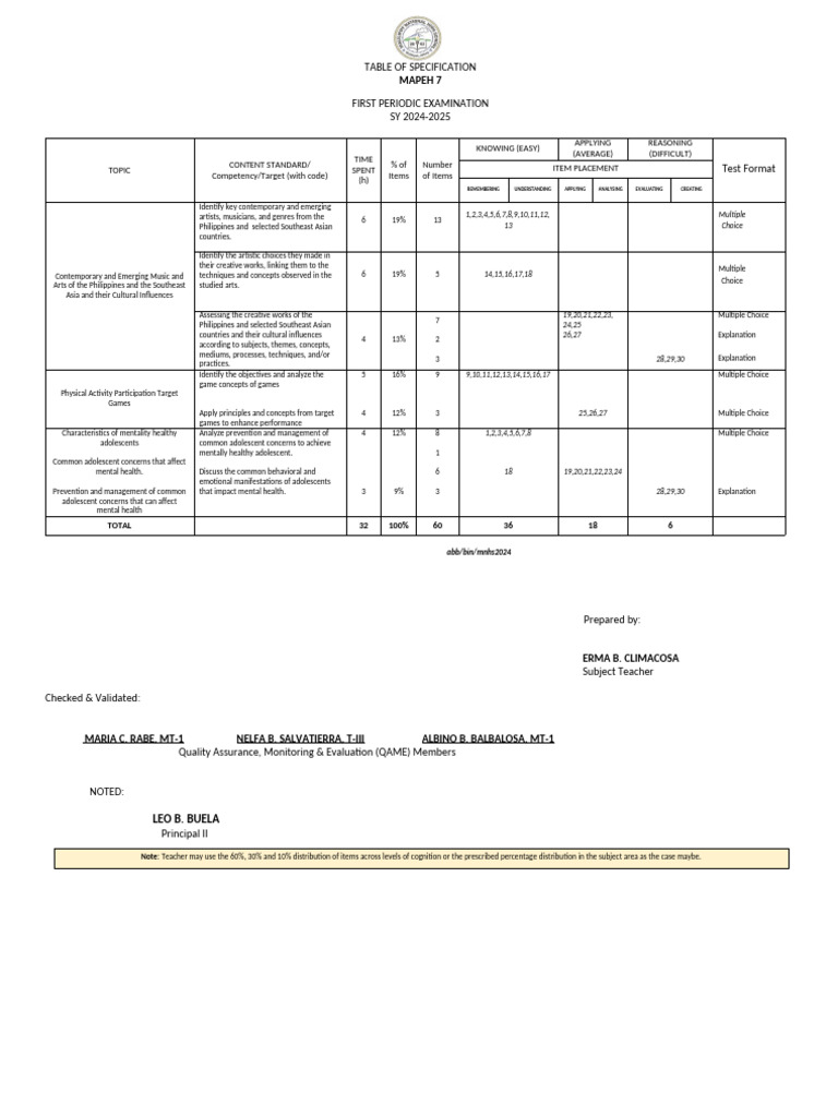 TOS MAPEH 7 | PDF | Multiple Choice | Adolescence