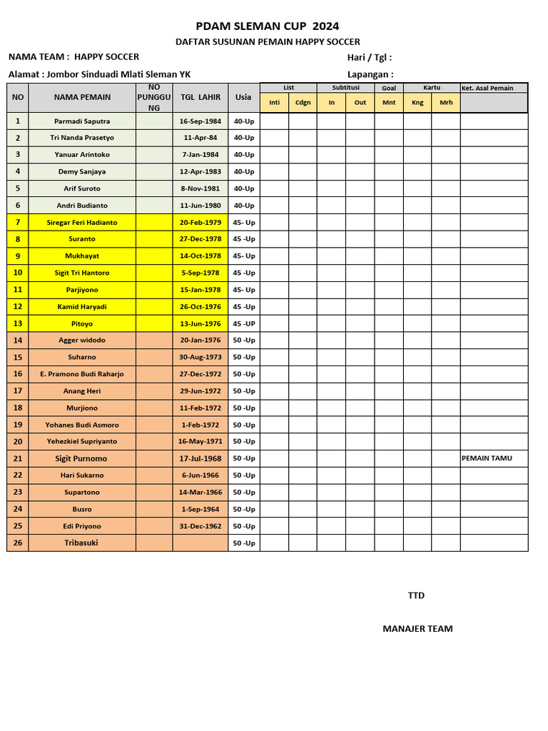 DSP Pdam Sleman Cup | PDF