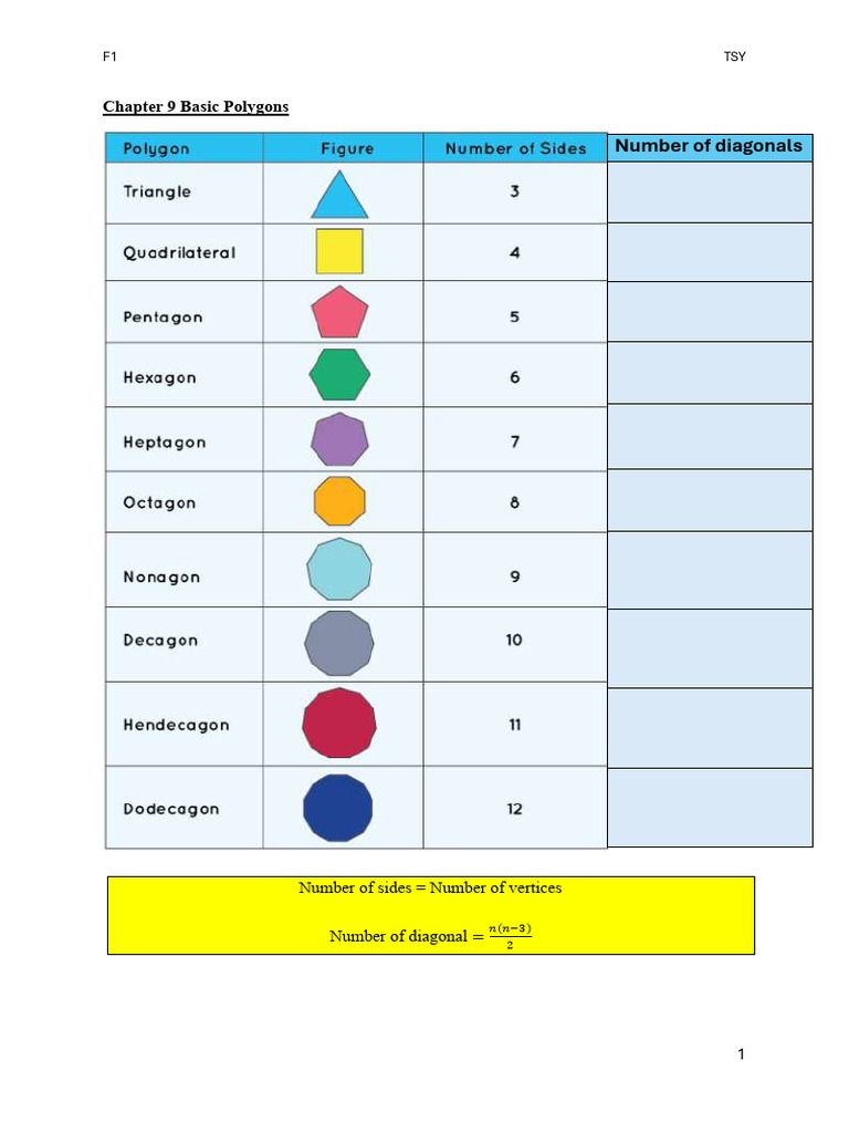 Chapter 9 Polygons | PDF | Triangle | Geometric Shapes