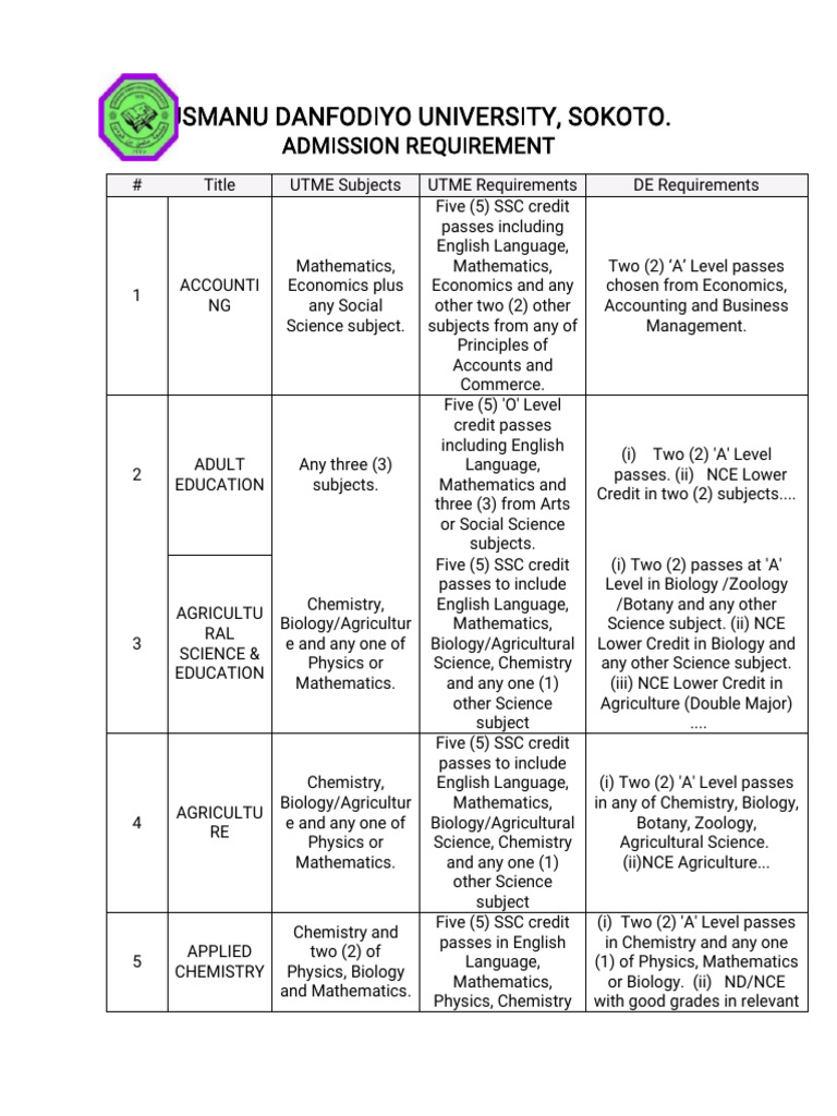 Udus Admission Requirement | PDF | Science | Social Sciences