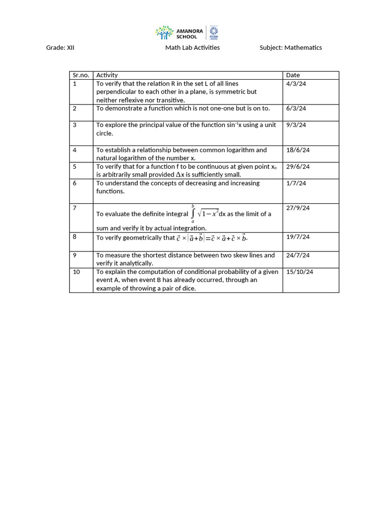 Lab Activities_Gr XII | PDF