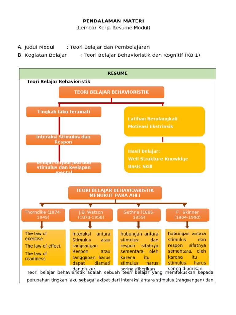 Resume KB 1 Teori Belajar Behavioristik Dan Kognitif | PDF