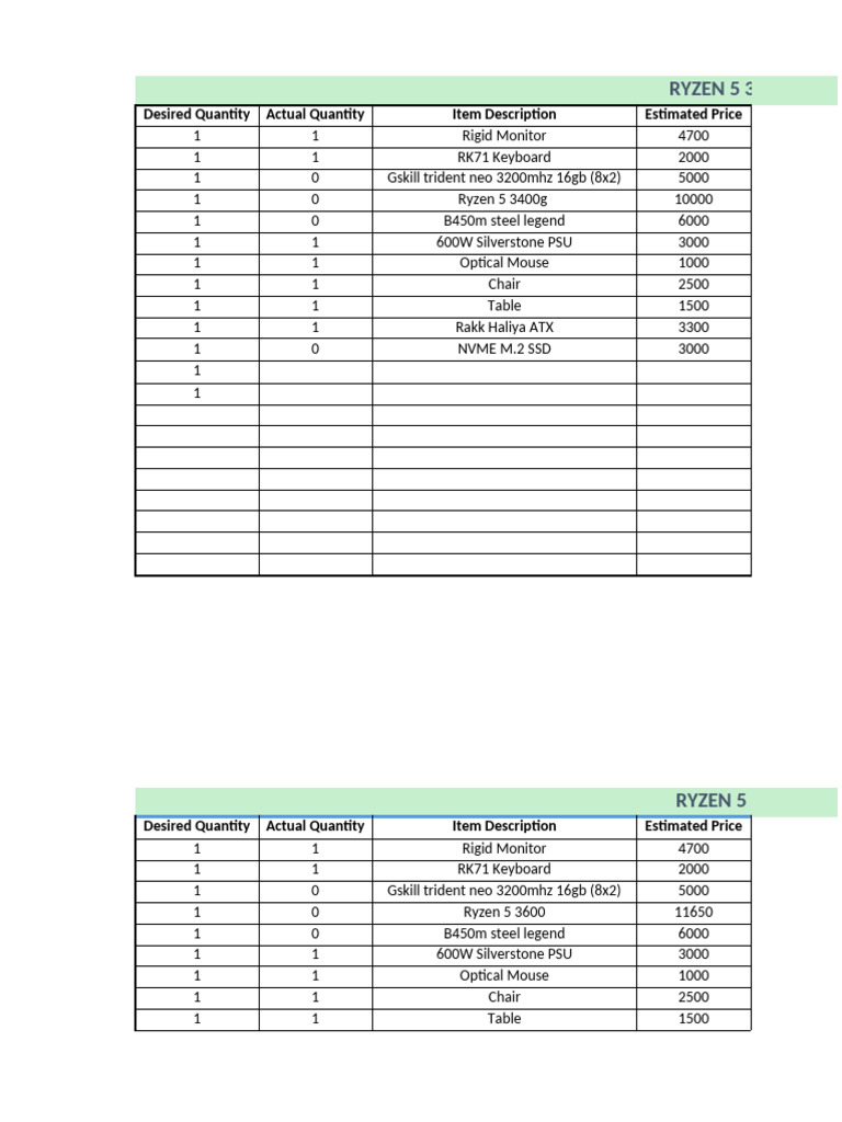 Computer Build Computation | PDF | Computer Science | Manufactured Goods
