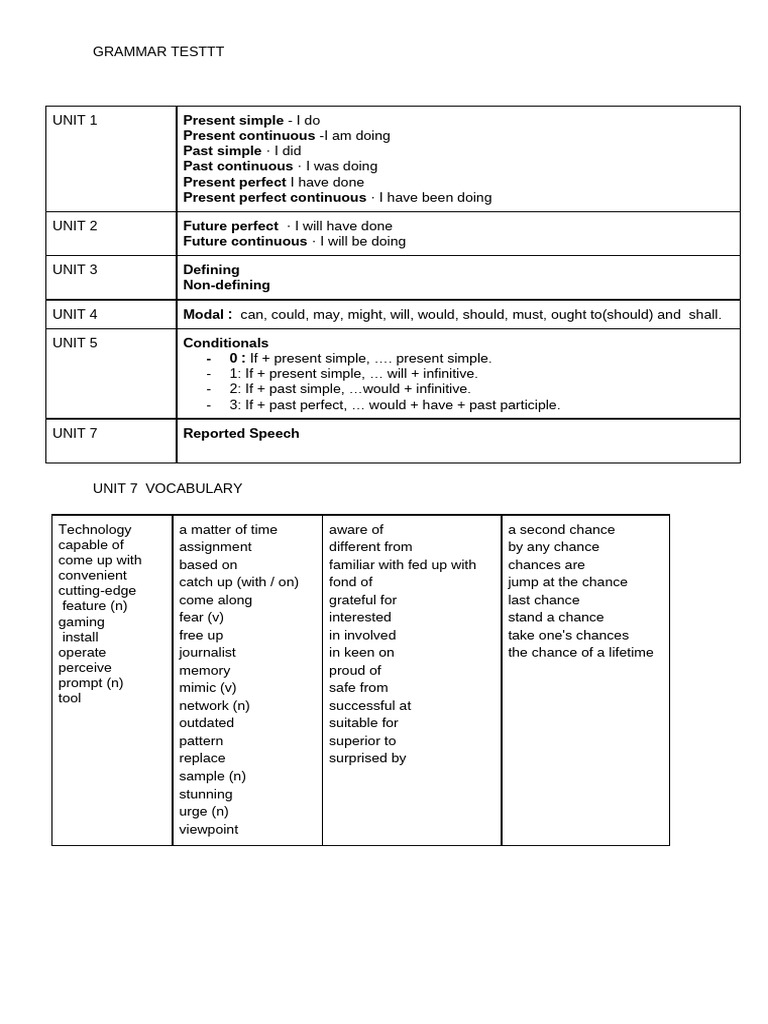 Comprehensive English Grammar Guide | PDF