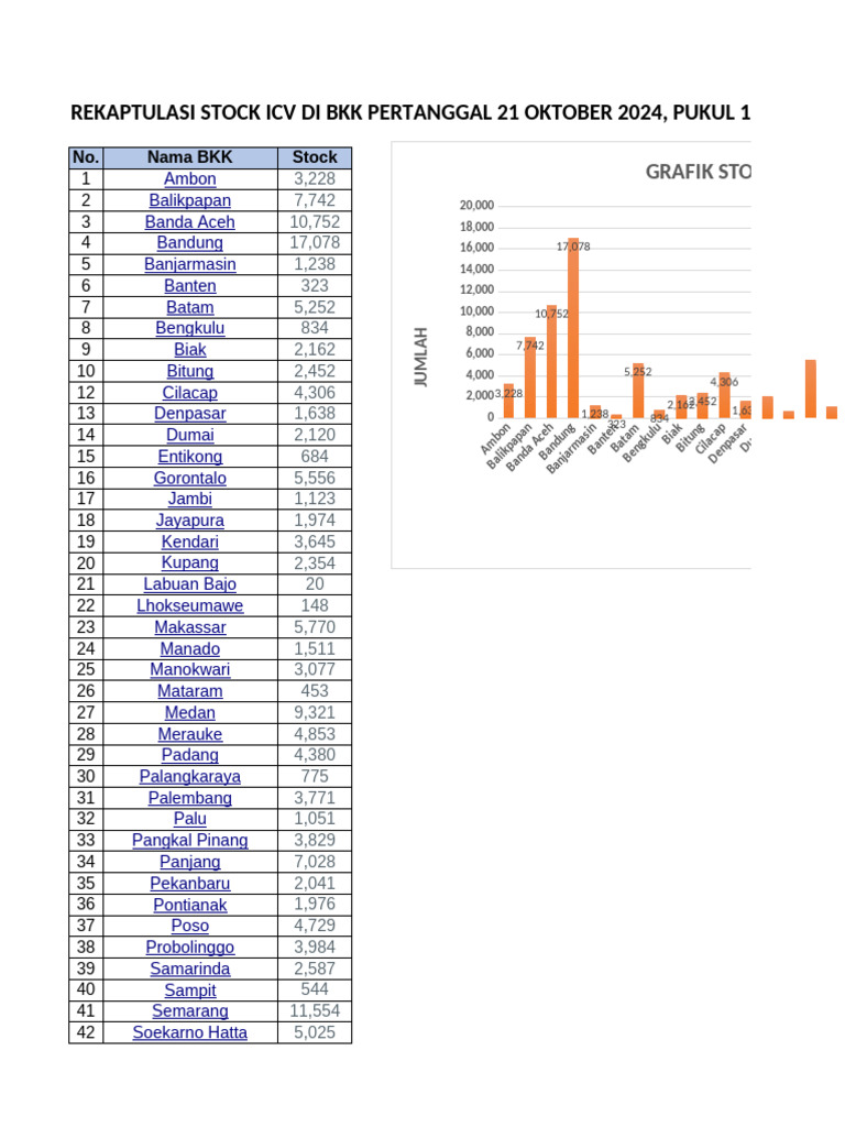 Icv TGL 21 Okt 2024 | PDF