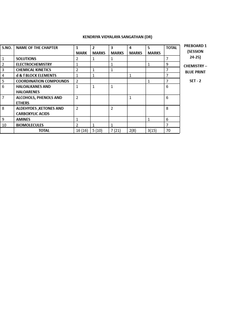 Chemistry Blue Set-2 | PDF