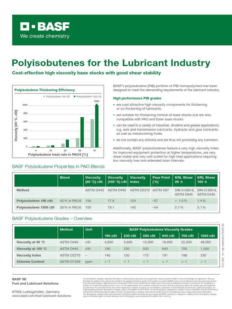One Page Promotion - PIB in Lubricants | PDF | Viscosity | Lubricant