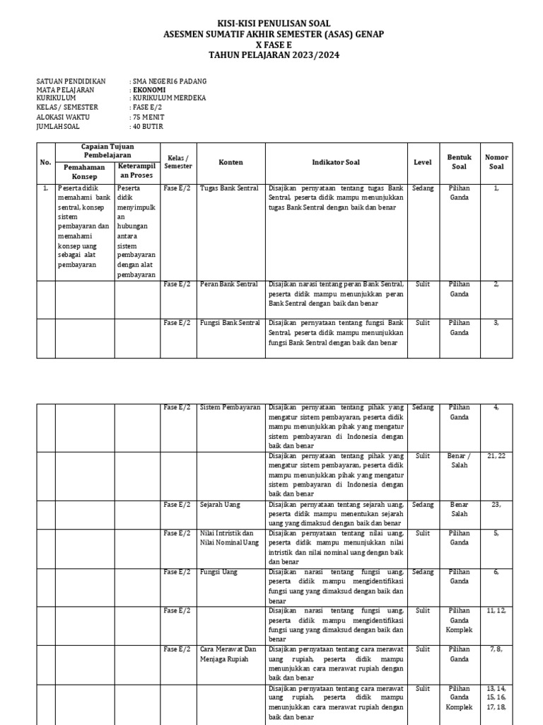 2024 Kisi Kisi Soal PAS Genap Fase E | PDF