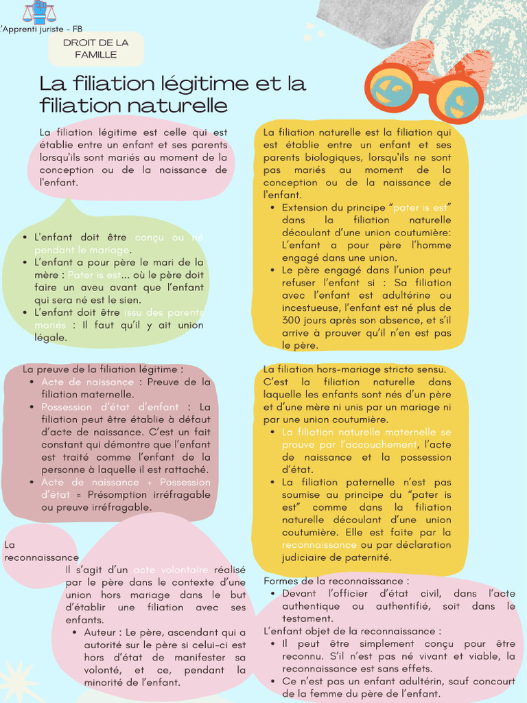 La Filiation Lã©gitime Et La Filiation Naturelle | PDF