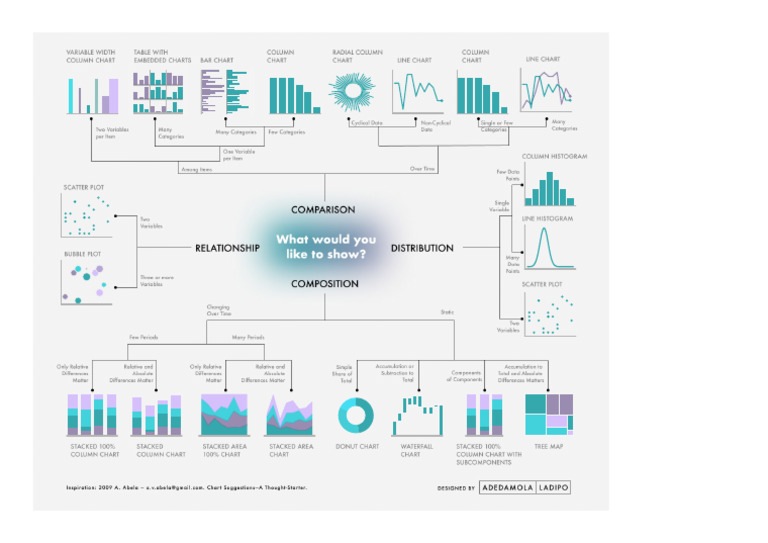 Chart Chooser New | PDF