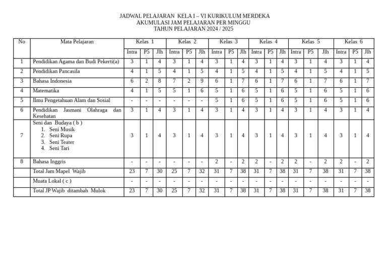 Jadwal Pelajaran Kurikulum Merdeka Pdf