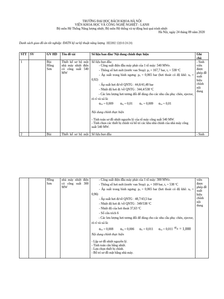 Đề tài DA2 - 2020I Bùi Hồng Sơn | PDF