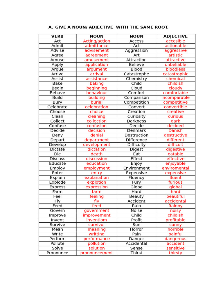 Give A Noun or Adjective With The Same Root Chart Pau Key | PDF ...