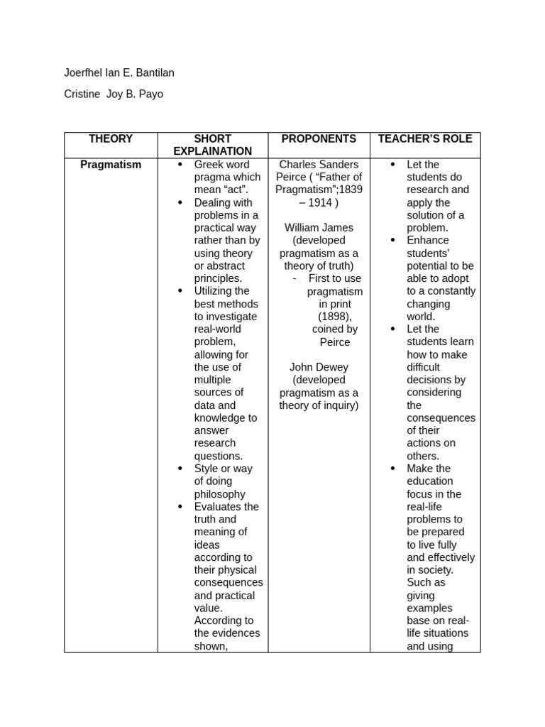 Pragmatism | PDF | Pragmatism | Cognition Pragmatism | PDF | Pragmatism | Cognition