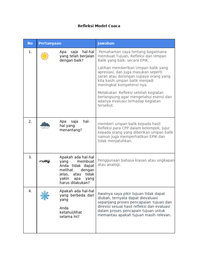 Refleksi Model Cuaca - Herlina | PDF
