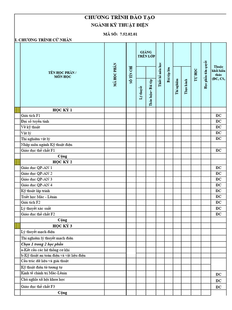 Khung CTDT KTD Theomau 29092021 | PDF