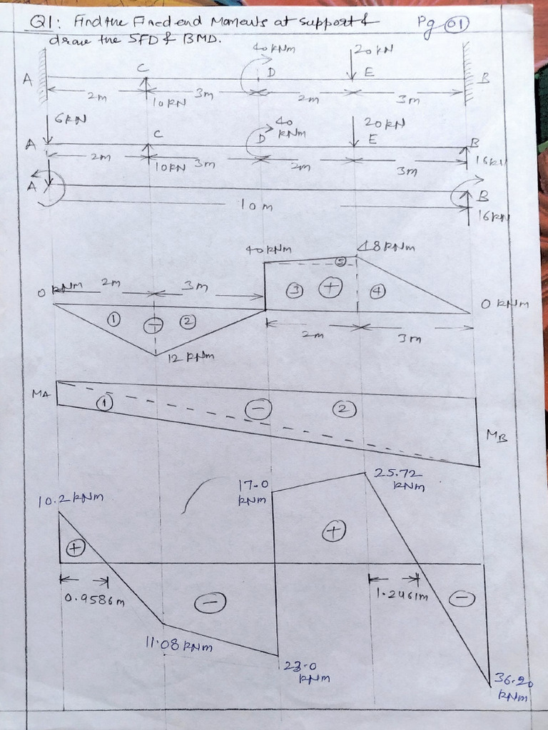 Structural Analysis I Assignment | PDF