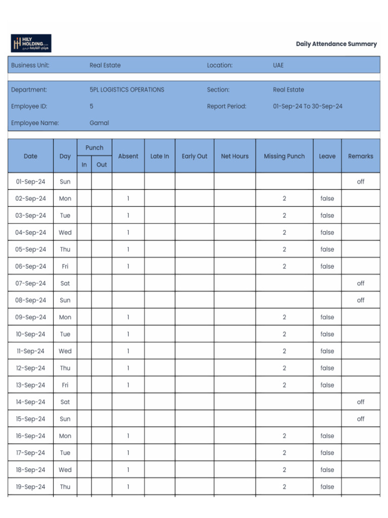 Daily Attendance Summary Gamal | PDF