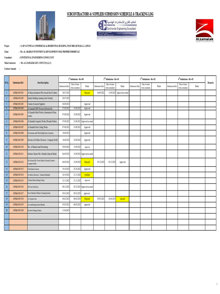 Subcontractors & Suppliers | PDF | Civil Engineering | Architectural Elements