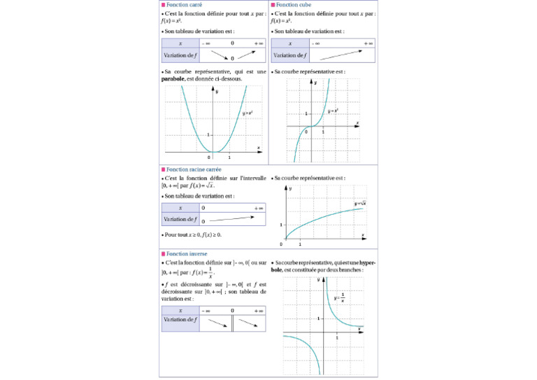 4 types des fonctions | PDF