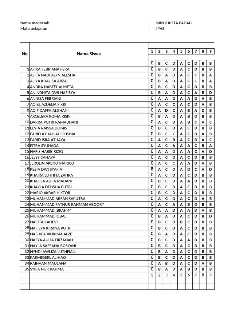 Analisis Ipas Bab 2 Salmi | PDF
