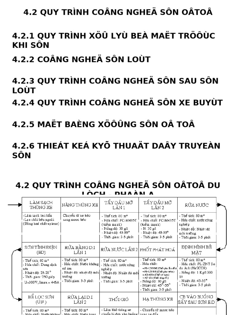 Bu I 08 CH - 4-QT SON. R | PDF