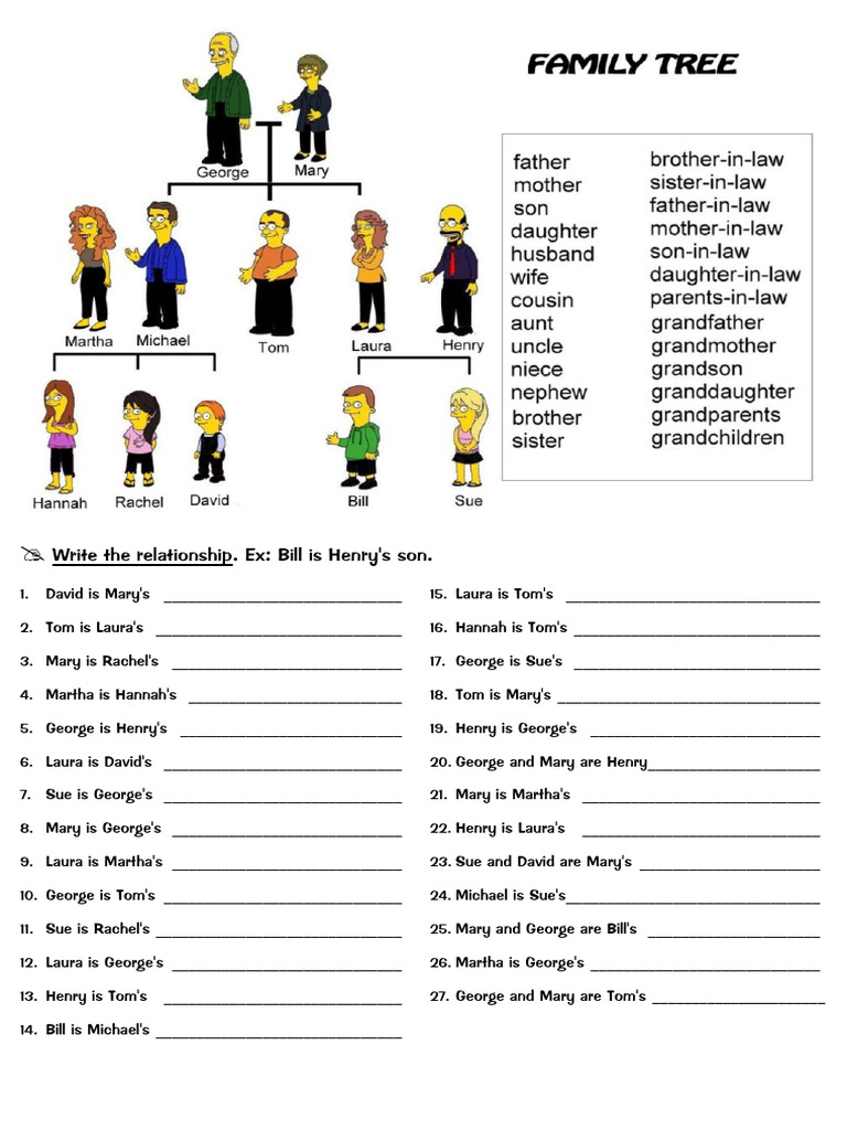 FAMILY TREE (Vocabulary) - Write The Relationship (3º Ciclo EP) | PDF