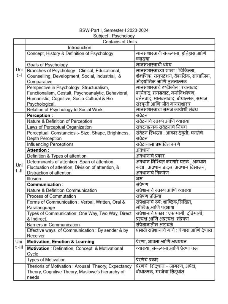 Bsw-I Sem-I | PDF