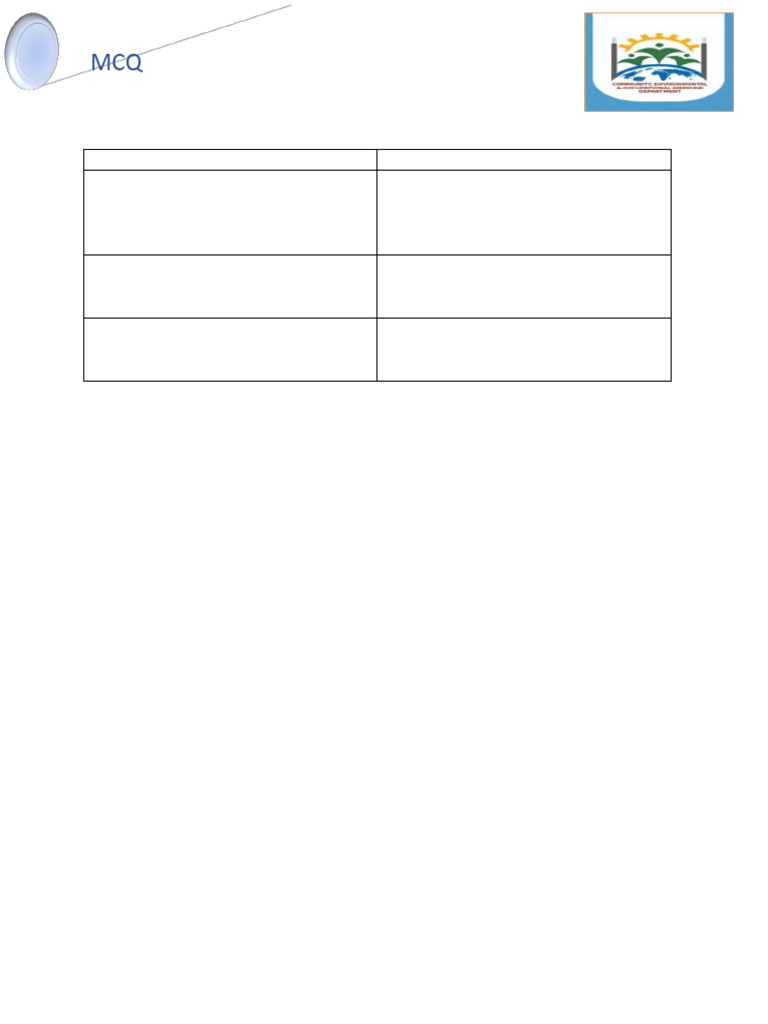 5-Quality Tools - Mcq-Answers | PDF