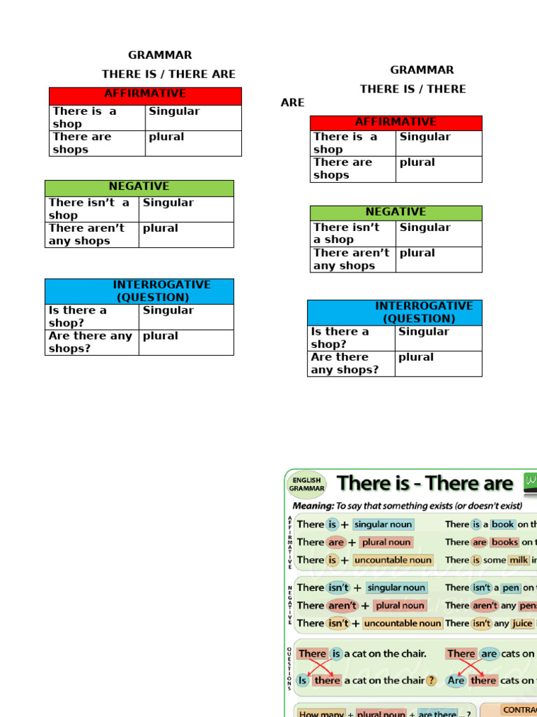 There Is and There Are 1 | PDF
