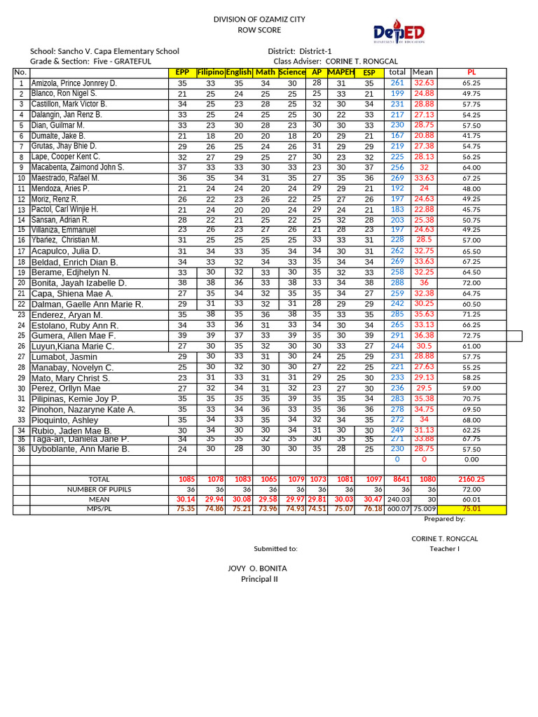 Achievement Test Results 2023 | PDF | Philippines